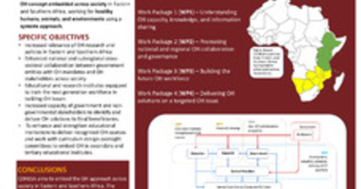 Capacitating One Health in Eastern and Southern Africa